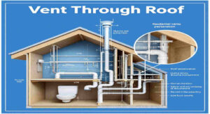 How to Understand VTR in Home Plumbing - home comfort experts
