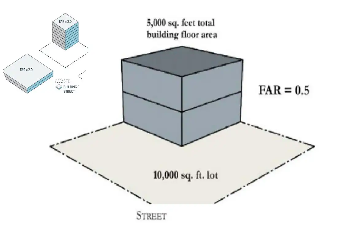 What Is Floor Space Ratio in a House? Simple Guide - home comfort experts